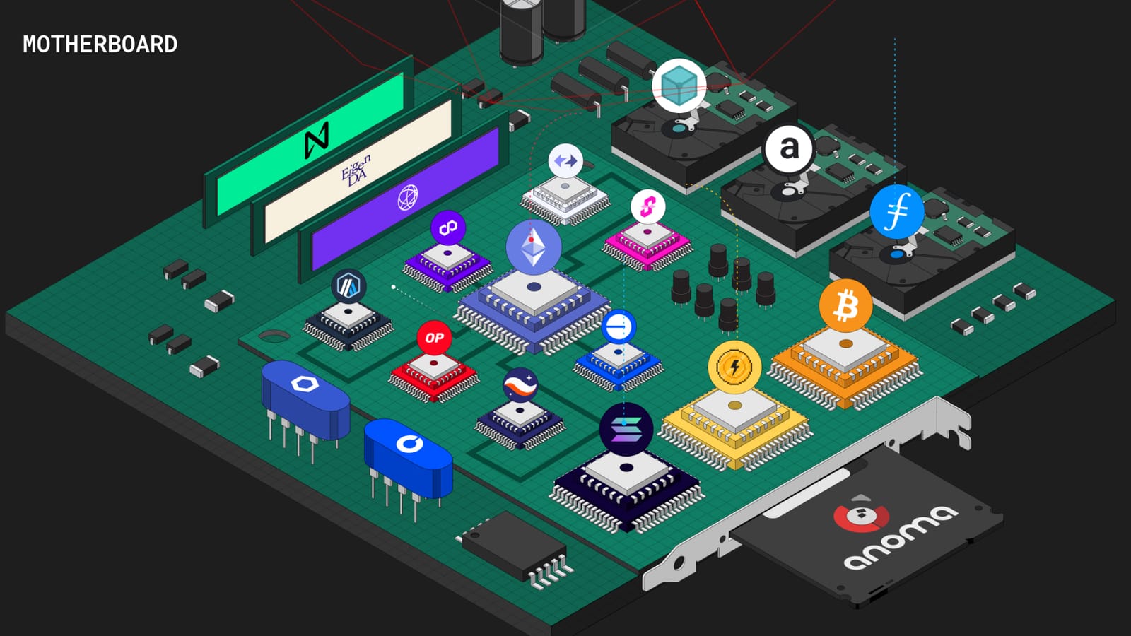 The Anoma Testnet is Live! | Research - Anoma