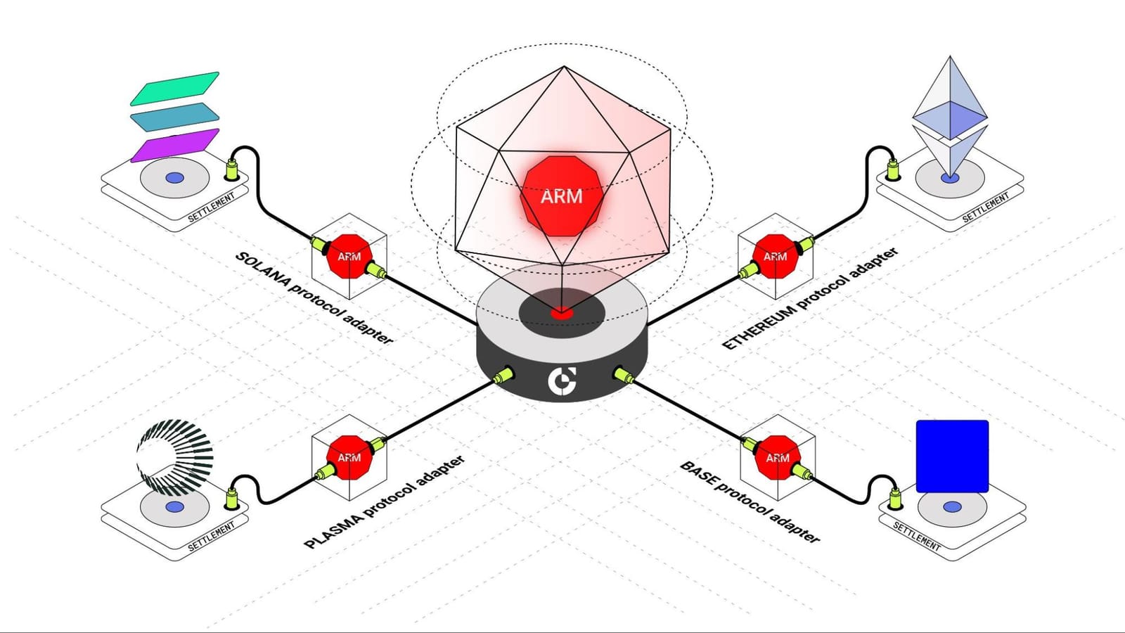 Introducing the ARM: The Next-Generation of Virtual Machines Begins | Research - Anoma